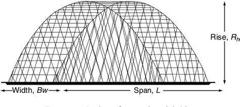 Table 1 From An Optimized Design Of Network Arch Bridge Using Global Optimization Algorithm