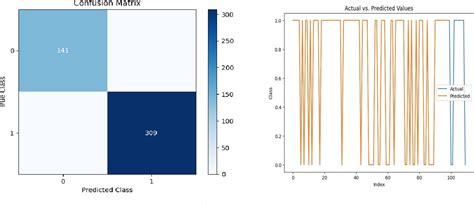 Figure 1 From An Effective Deep Learning Model For Surface Enhanced Raman Spectroscopy Detection