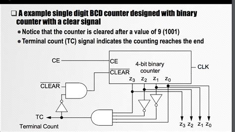 Solved A Example Single Digit Bcd Counter Designed With