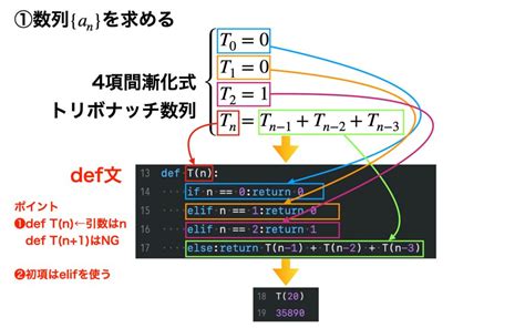 SymPyで漸化式を解く 前編Pythonで数学を学ぼう 第30回 空間情報クラブインフォマティクス運営のWebメディア