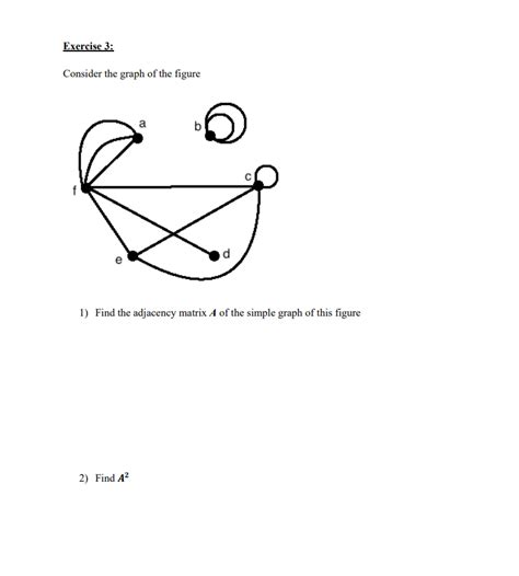 Solved Exercise 3 Consider The Graph Of The Figure Aa 1