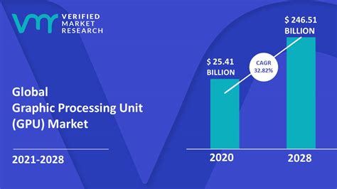 Graphic Processing Unit GPU Market Size Share Forecast
