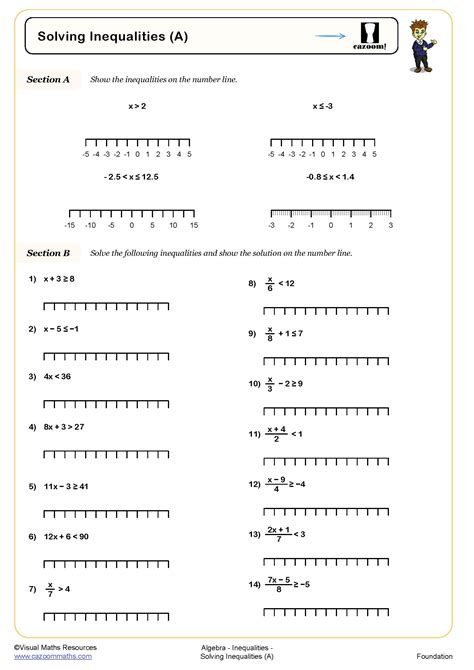 Inequality Equations Worksheets