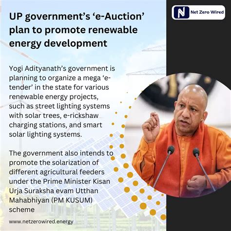 Sanju Gupta Posted On Linkedin