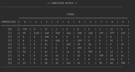 Github Martinsejas Java Machine Learning Welcome To Jml Java Machine Learning A Java