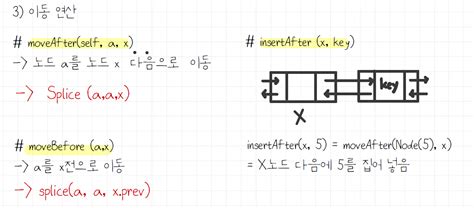 자료구조 Linked List연결 리스트 Singly And Doubly Linked List Meaningful Ai