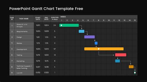 Free Powerpoint Gantt Chart Template Slidebazaar