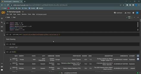 Priya Jain On Linkedin Coderscave Internship Datascience