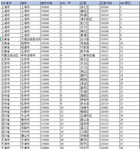 全国31省产业结构高级化合理化指数原始数据 计算方法2002 2021年 众鲤数据网