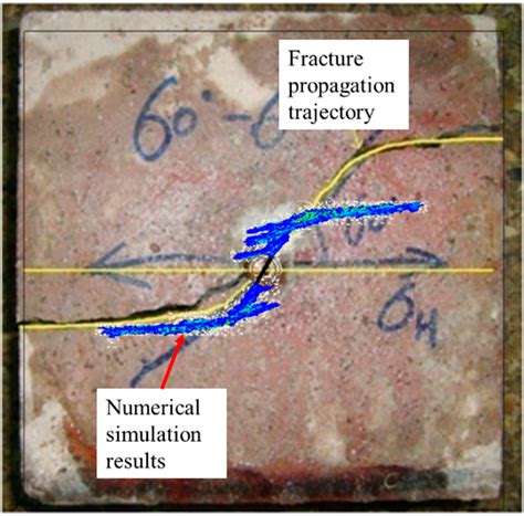 Sensitivity Analysis Of Depth Controlled Oriented Perforation In