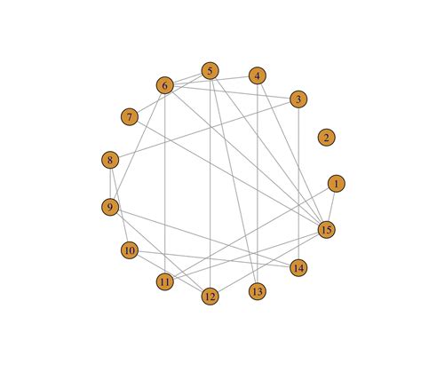 R 数据可视化 —— Igraph 布局与绘图igraph包绘制力导向布局图 Csdn博客