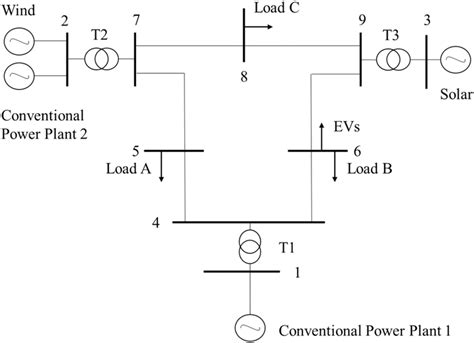 Modified IEEE Bus Test System Download Scientific Diagram