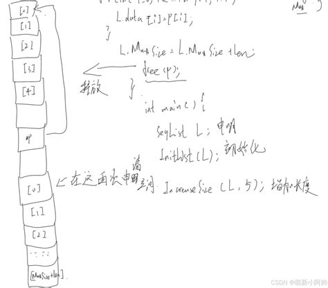 线性表的增删改查删除线性表的代码 Csdn博客
