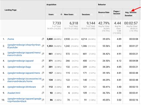 User Behavior Metrics How They Impact Seo