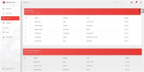 Material Dashboard Angular Free Template