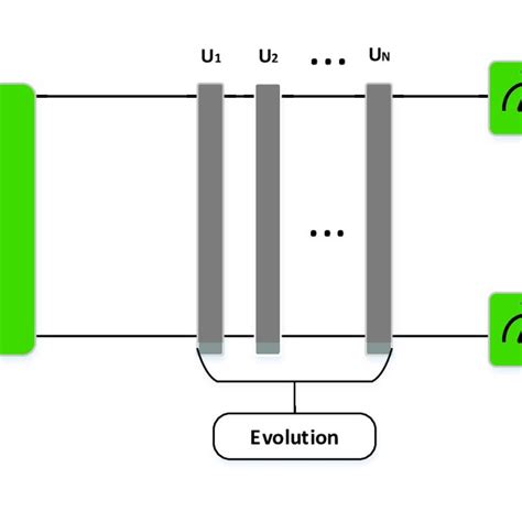 Sequence Of The NMR Experimental Process It Includes Three Steps Download Scientific Diagram