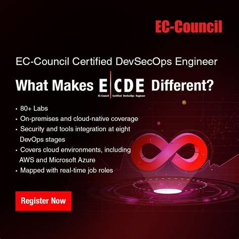 Ec Council On Linkedin Devops Cybersecurity Cloud Aws Azurecloud
