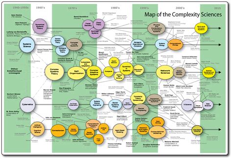 Focus Complexity And The Failure Of Quantitative Social Science