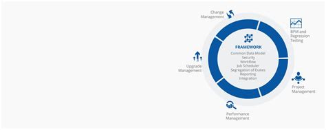 Triniti Where Business Technology Work Together