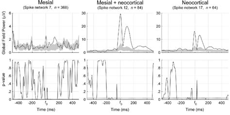 Hierarchical Clustering Dendrogram Of Averaged Iss All M Iss Networks