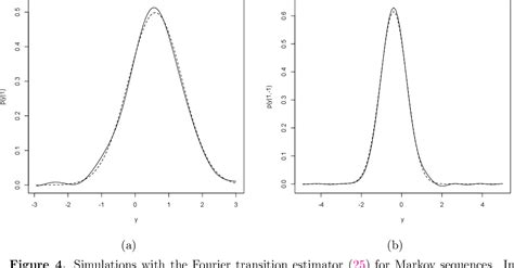 multivariate smoothing via the fourier integral theorem and fourier