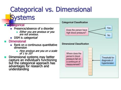 Ppt Classification In Psychiatry Powerpoint Presentation Free Download Id 425030