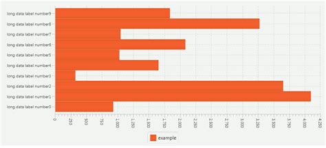 Charts Javafx Charting Categoryaixis Resize Issue Stack Overflow
