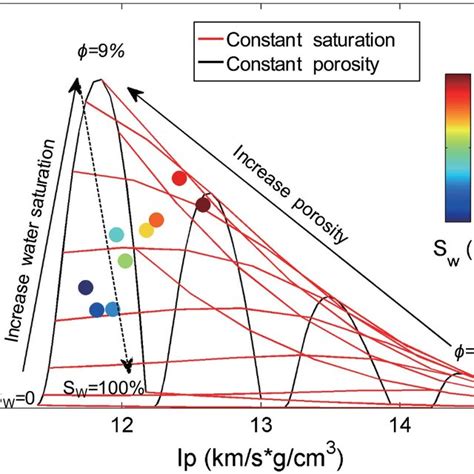 Pdf Characterization Of Gas Saturation In Tight Sandstone Reservoirs With Rock Physics