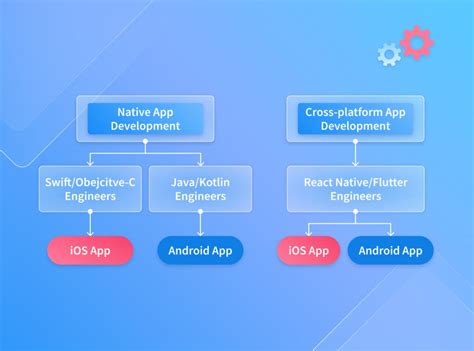 Android Vs Iphone Users How Do They Differentiate By Nix United Frontend Weekly Medium