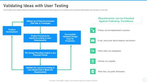 Validating And Designing PowerPoint Templates Slides And Graphics