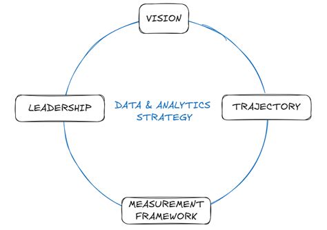 How To Build An Actionable Data And Analytics Strategy — Part I