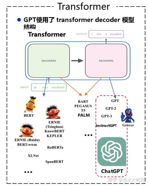 如何控制ChatGPT的输出 知乎