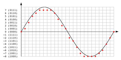 how do i use audio sample data from java sound stack overflow