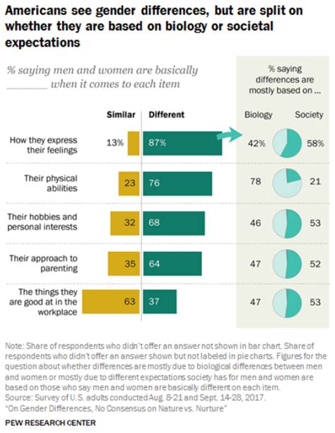 Where Left Right Men And Women Agree On Sexual Misconduct Allegations Data In The News