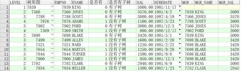 Sql 如何将具有上下级关系的数据表转化为树形图,清晰的看出各级人员的关系员工领导关系模型 Sql Csdn博客 Sql 如何将具有上下级关系的数据表转化为树形图,清晰的看出各级人员的关系员工领导关系模型 Sql Csdn博客