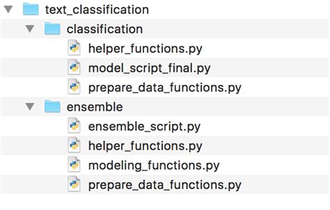 Github Unable To Commit To Git Stack Overflow