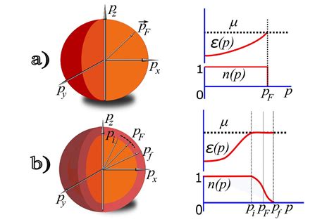 34 Facts About Non Fermi Liquid
