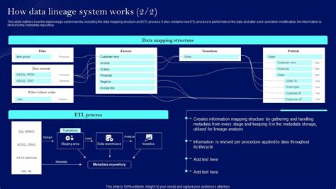 Data Lineage Techniques It Working Process Of Data Lineage System Ppt Presentation