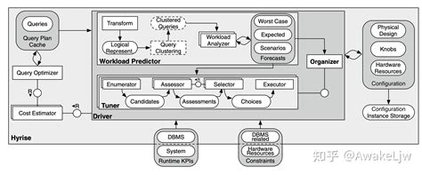 Database Meets Machine Learning