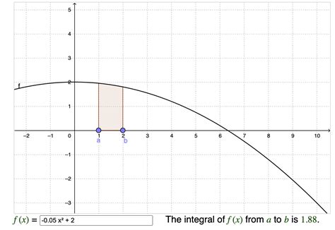 Solved ⋯⋯−−⋯⋯⋯⋯⋅⋯2 Reset The Applet And Consider Its