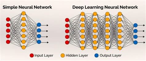 PyTorch Y Redes Neuronales Profundas Aprender Libre Septiembre