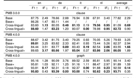 Mact Model Agnostic Cross Lingual Training For Discourse Representation Structure Parsing