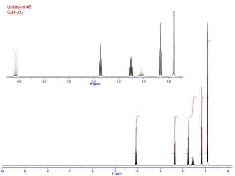Solved NMR Question Chegg Com