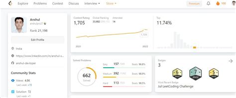 Anshul Sharma On Linkedin Leetcode Consistency Contest Dsa Coder