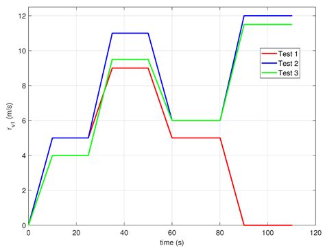 coalitional distributed model predictive control strategy with