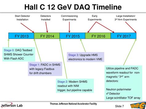 AM Software Review Ppt Download