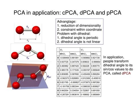 Ppt Principal Component Analysis In Md Simulation Powerpoint