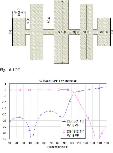 Figure 16 From A W Band Waveguide Detector Module Using Zero Bias