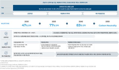 환경e Esg·기업시민 포스코퓨처엠