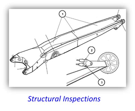 Digital Field Inspections TrackTreads Asset Wear Management